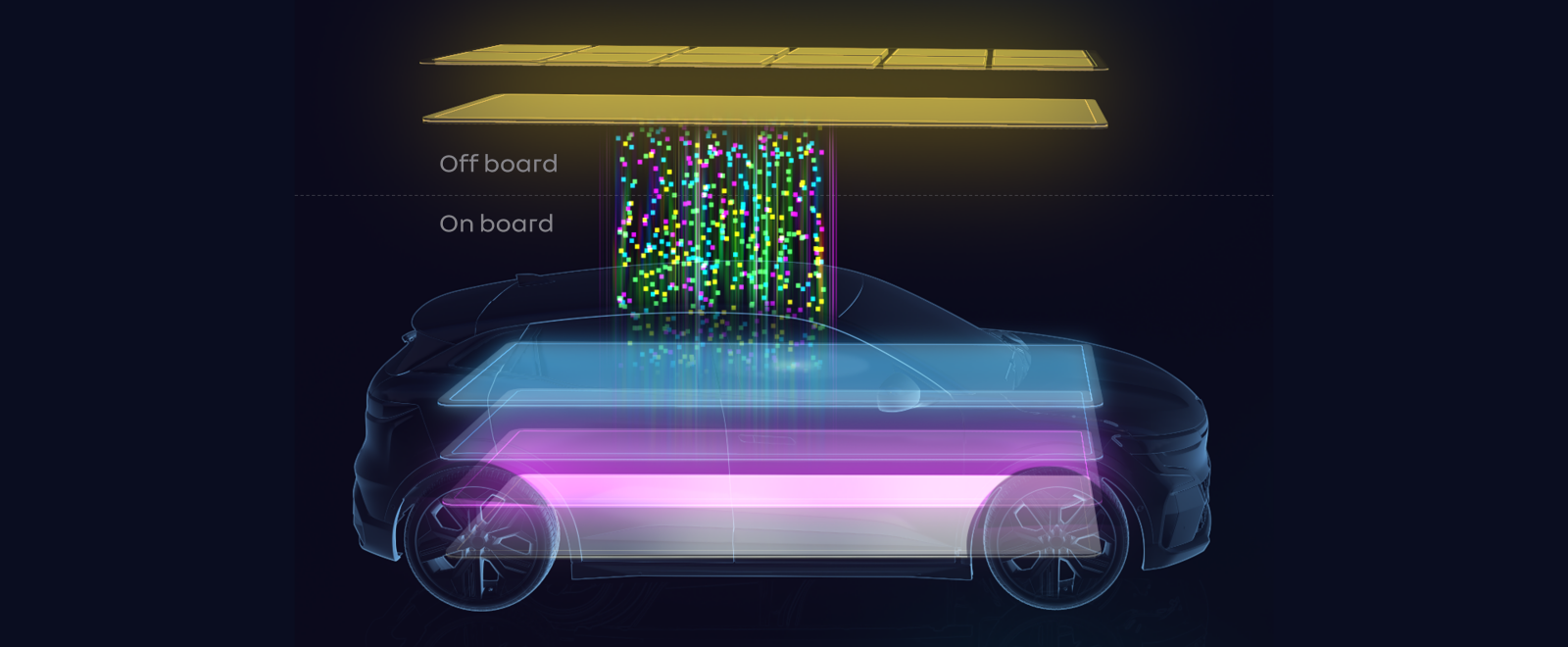 All there is to know about Software Defined Vehicle