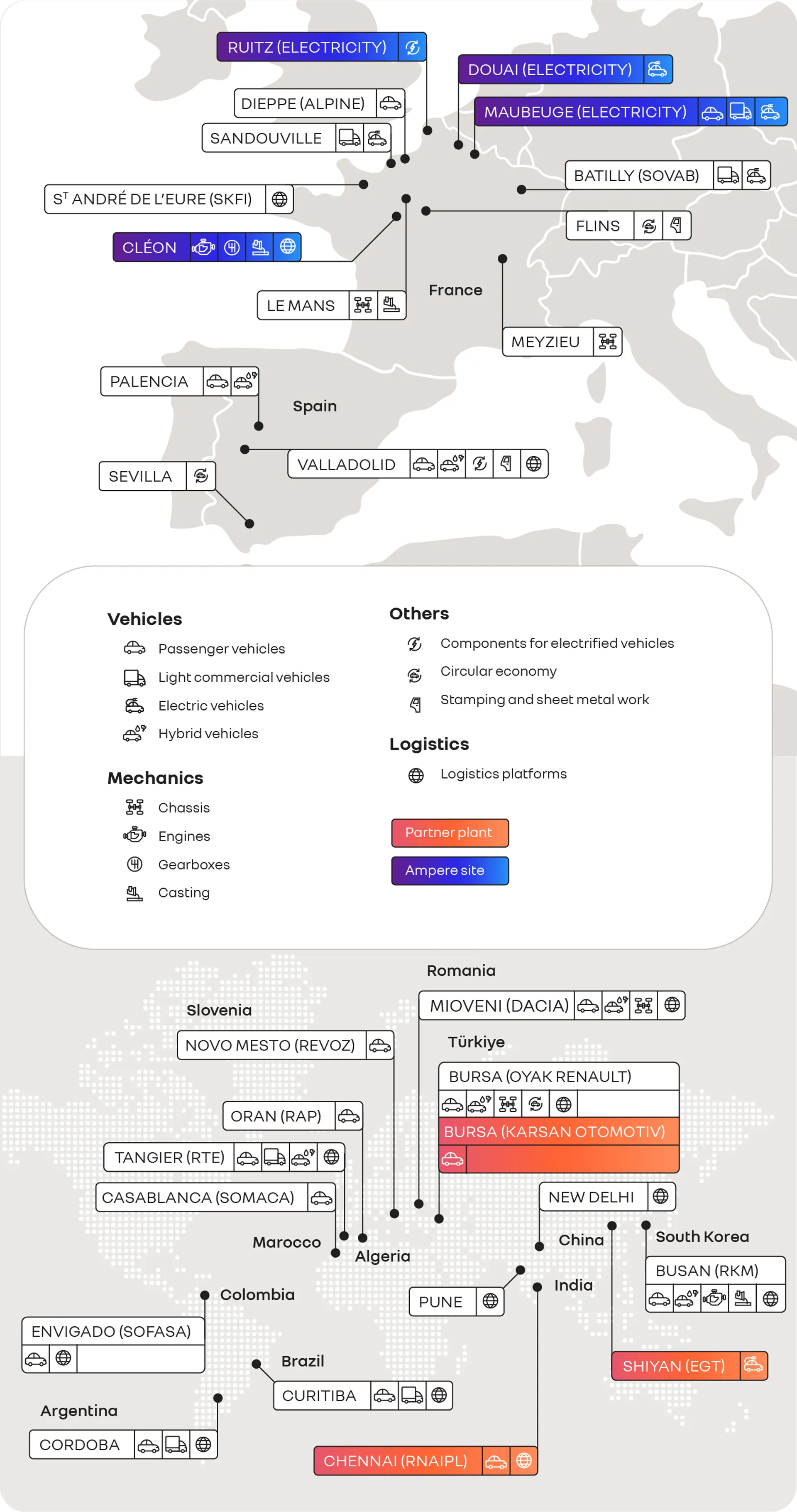 Locations - Renault Group