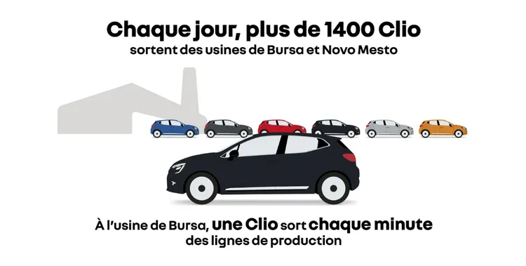 Renault Clio : notre histoire, vos histoires