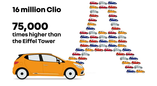 The Renault Clio: our history, your stories