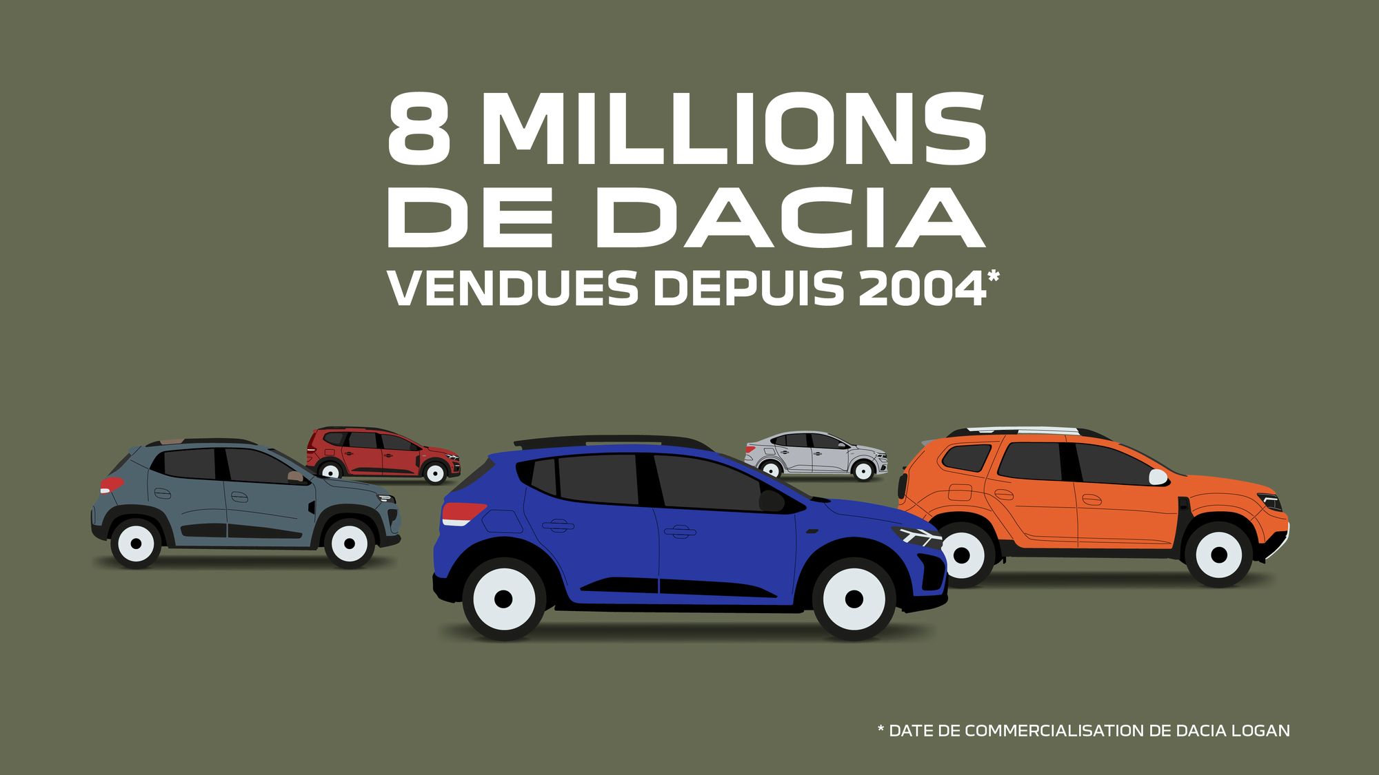 A look back at the Dacia success story in pictures