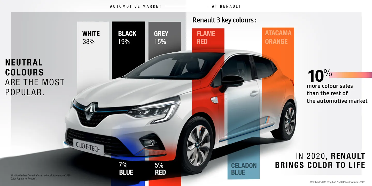Renault brings colour to the streets