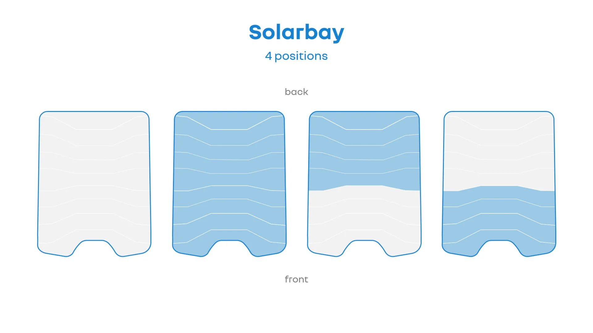 Renault Solarbay, a panoramic sunroof which opacifies in segments on demand