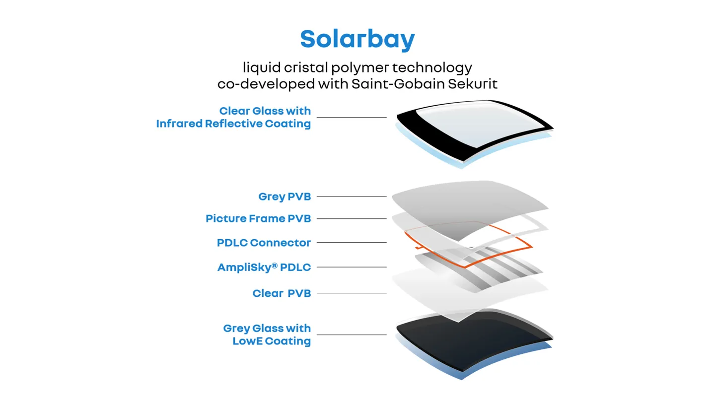 Renault Solarbay, a panoramic sunroof which opacifies in segments on demand