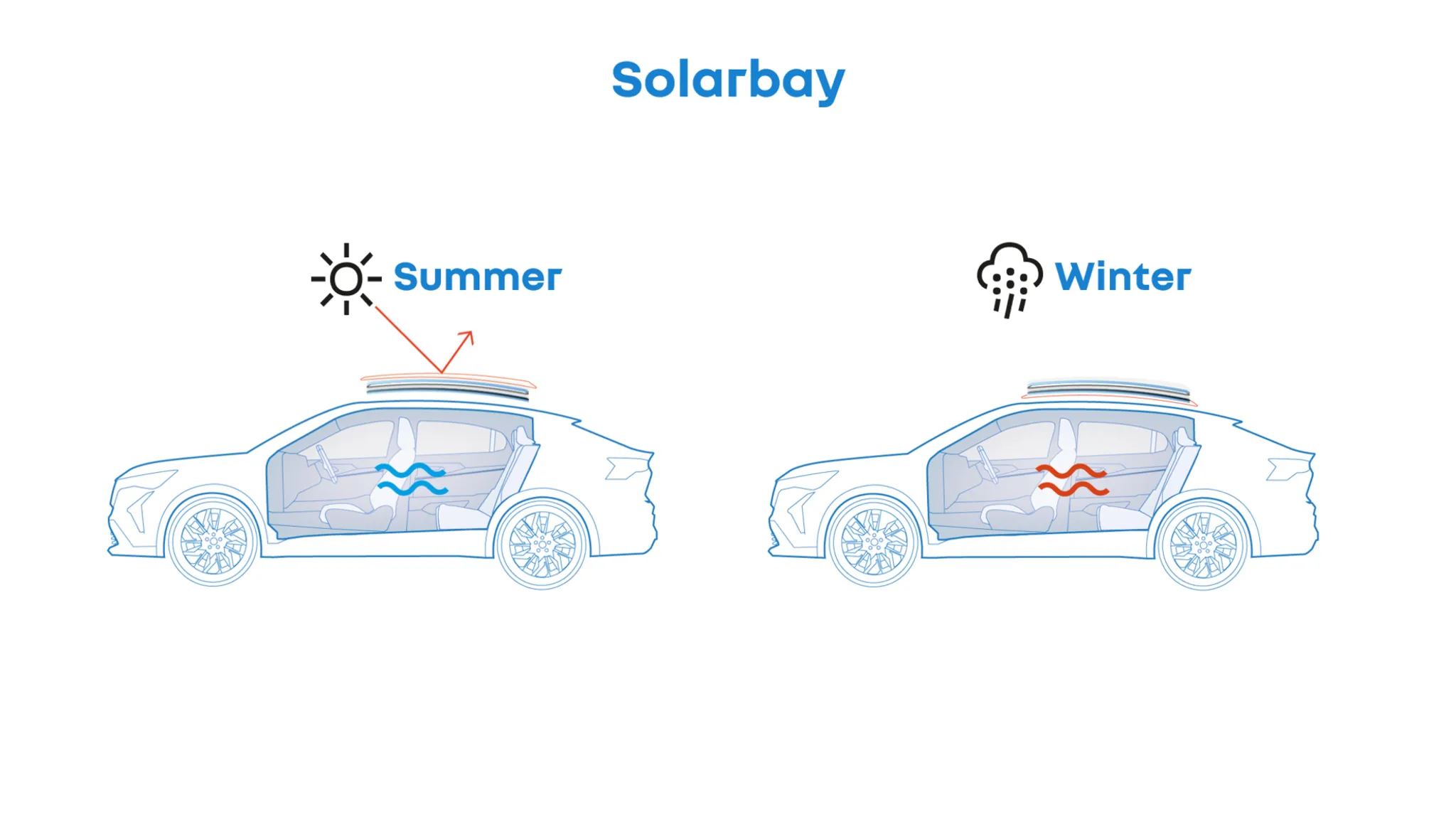 Solarbay sunroof for Renault customers